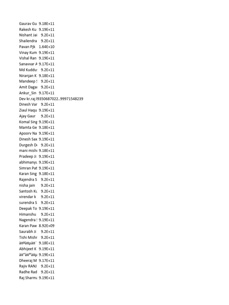 Pankaj Bhasin Leads | PDF