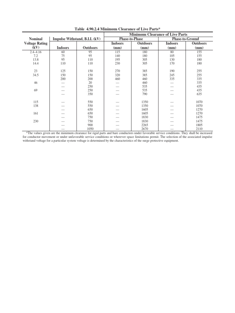 Minimum Clearance For Live Parts | PDF | Power (Physics) | Electronics