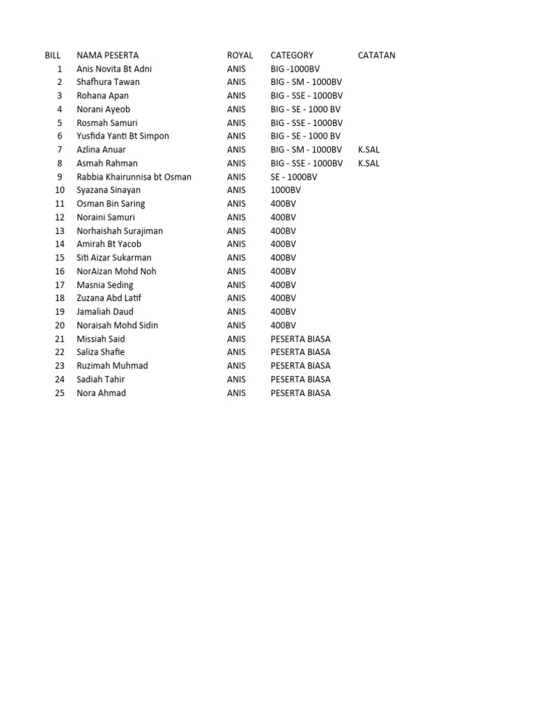 Senarai Nama MMK 2.0 | PDF