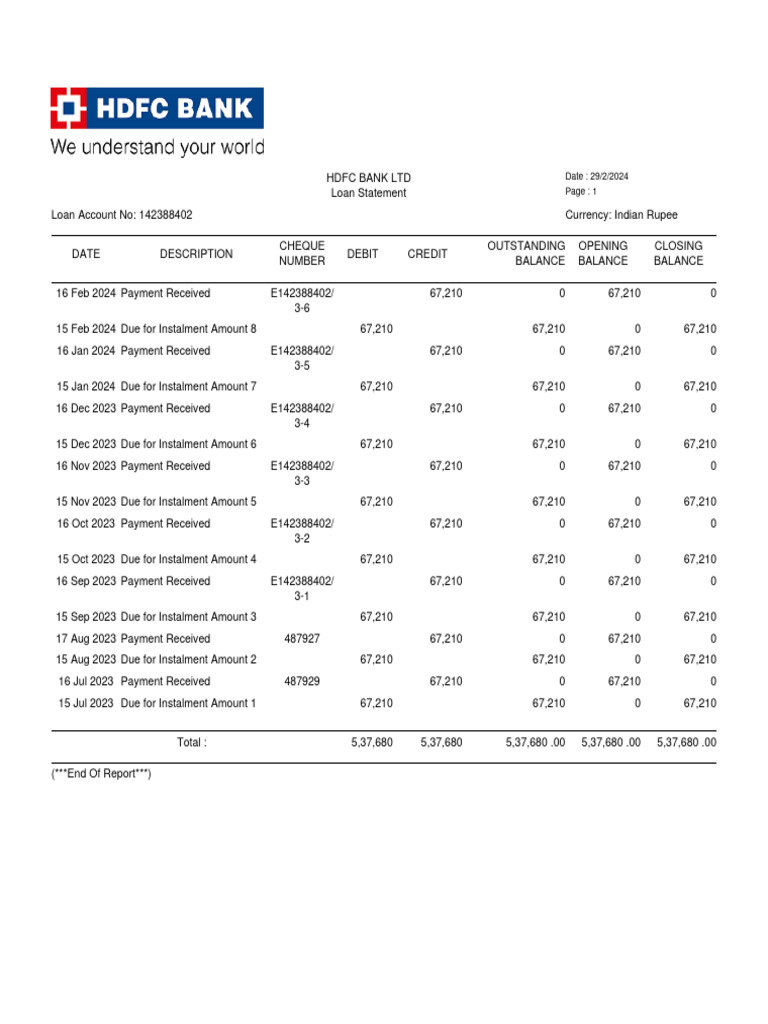 Shre21414 - Loan Detail Statements | PDF | Payments | Debits And Credits