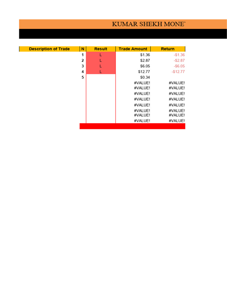 Kumar Shekh Money Management: Description of Trade Result Trade Amount ...