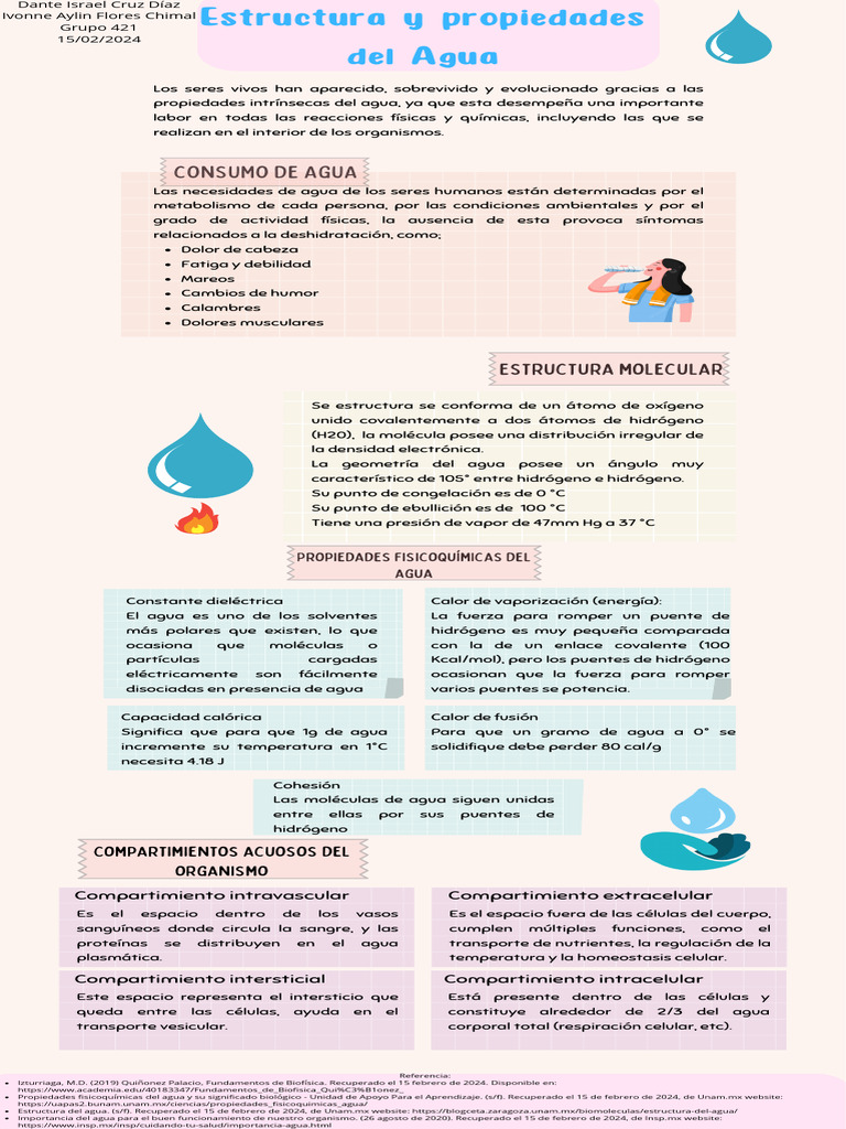 Infografía AGUA | PDF | Agua | Hidrógeno