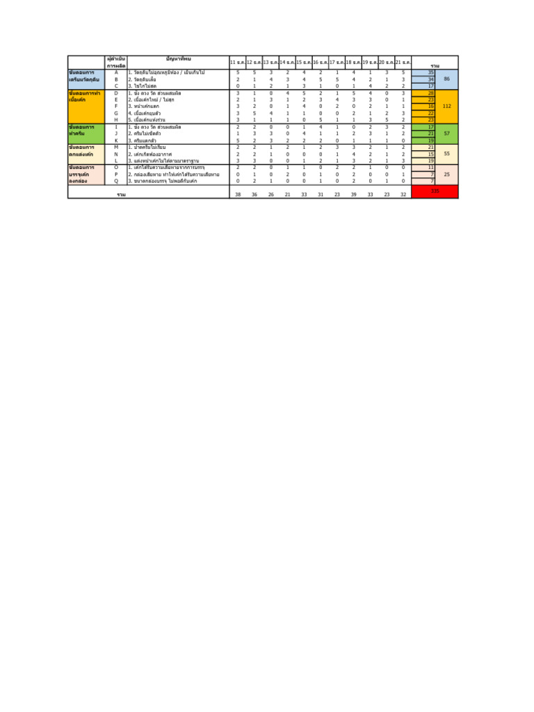 Check Sheet Cake 2 | PDF