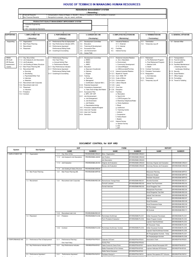 HR Management System (MS) & SOP Document Control | PDF | Labor ... HR Management System (MS) & SOP Document Control | PDF | Labor ...