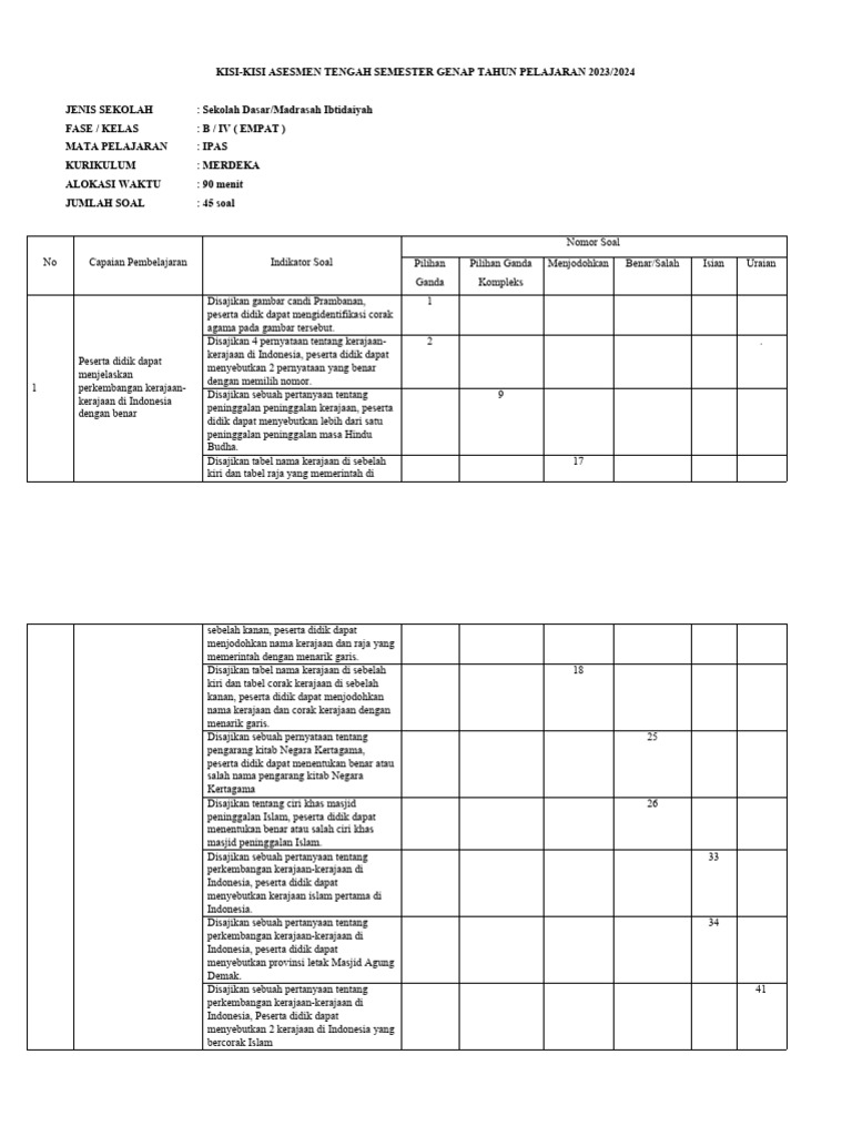 Kelas Iv - Ipas - Kisi Kisi STS Genap 2024 | PDF