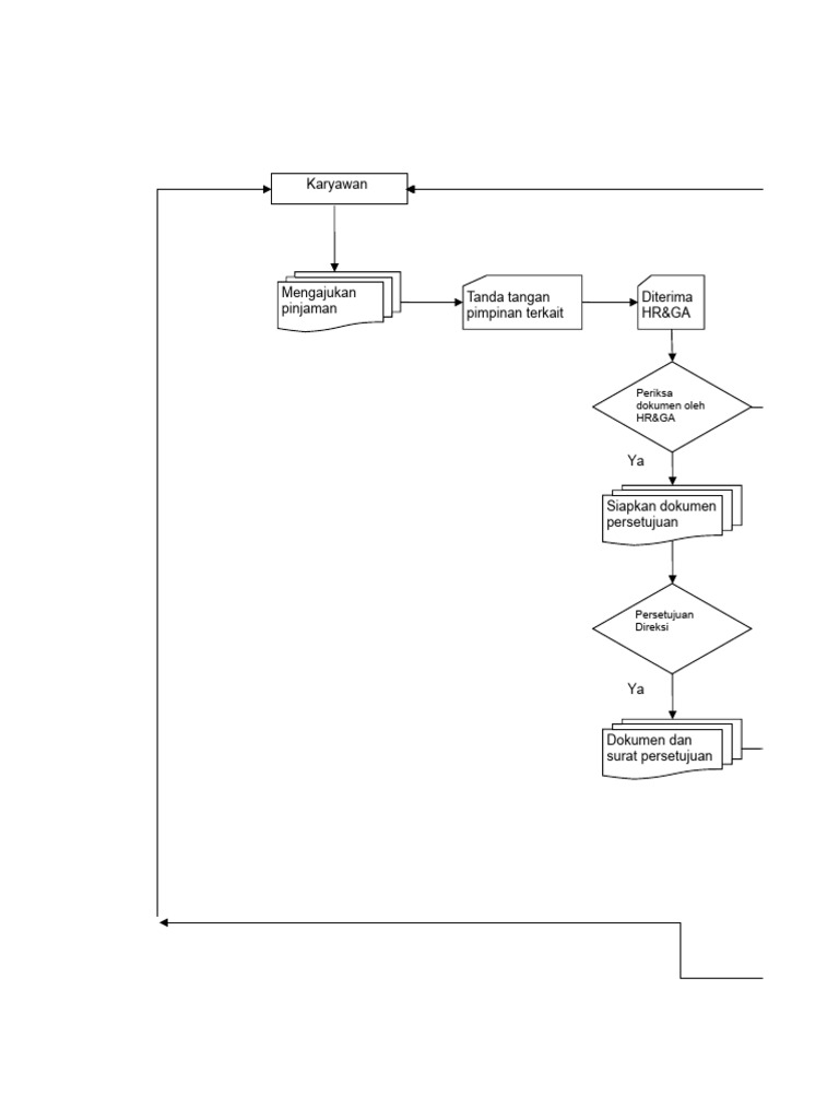 Flow Pinjaman | PDF | Pengelolaan Keuangan & Uang