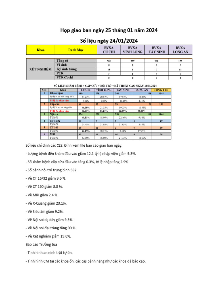 Họp Giao Ban Ngày 25 Tháng 01 Năm 2024 | PDF