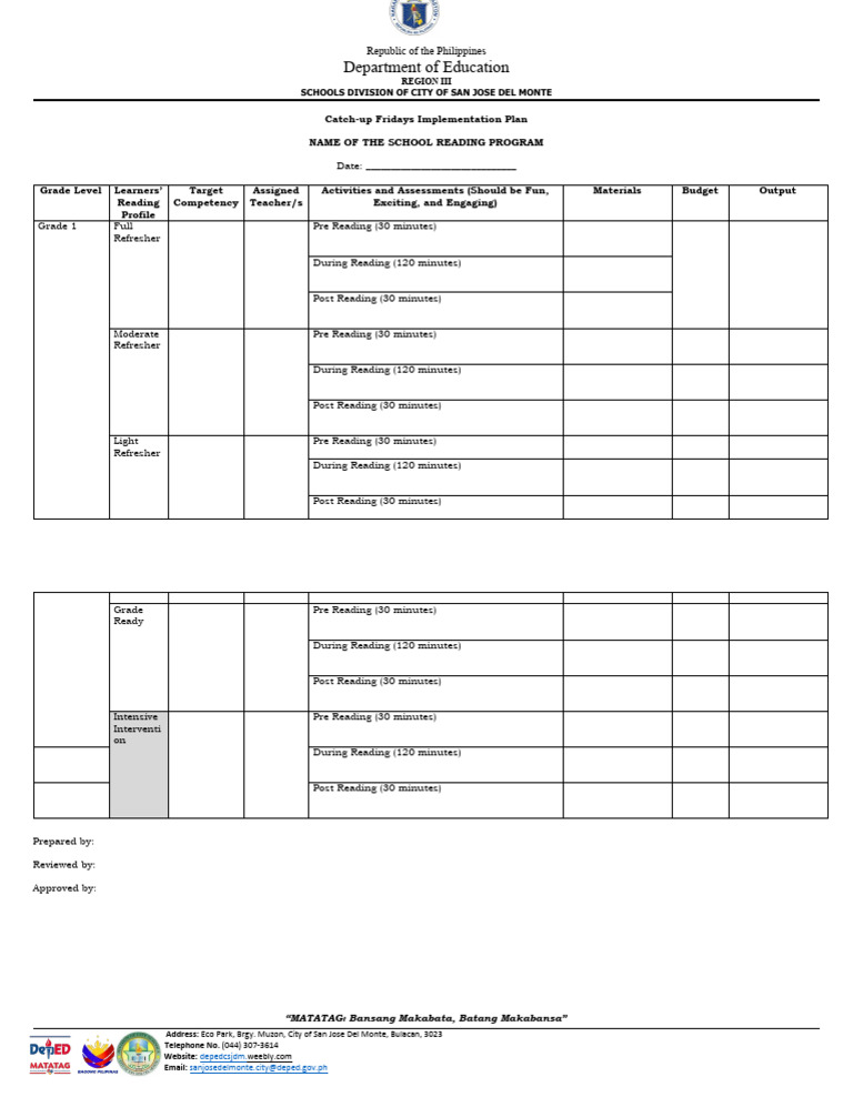 Sip Reading Template 2 | PDF