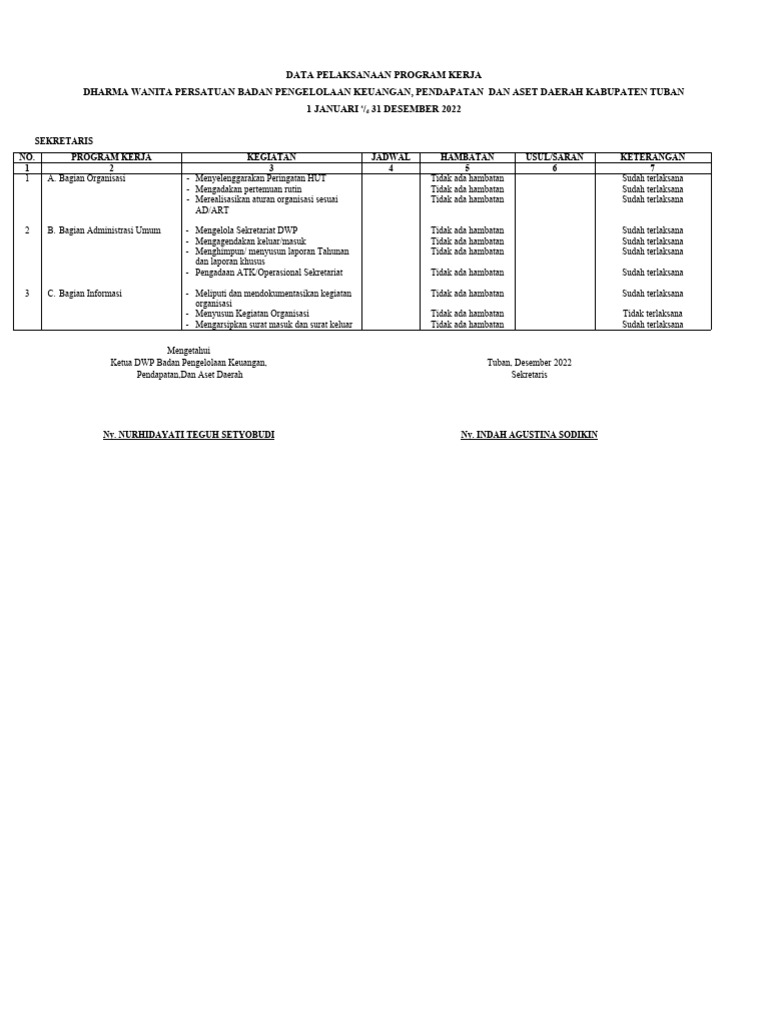 Laporan Kerja DWP Bpkpad Ekonomi DLL 2022 | PDF