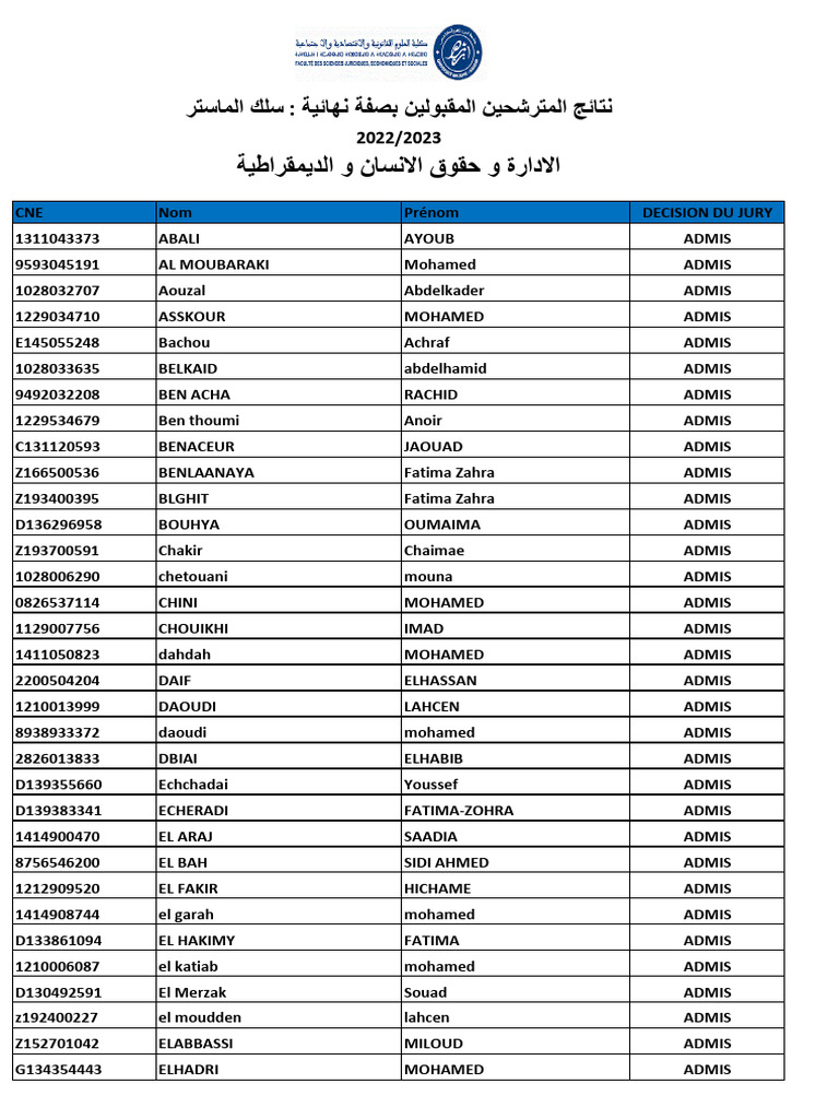 الادارة و حقوق الانسان و الديمقراطية Admis | PDF