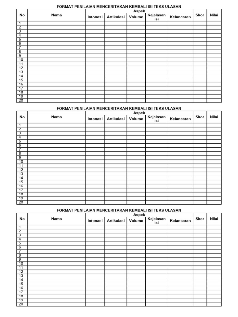 Format Penilaian Menceritakan Kembali Isi Teks Ulasan | PDF