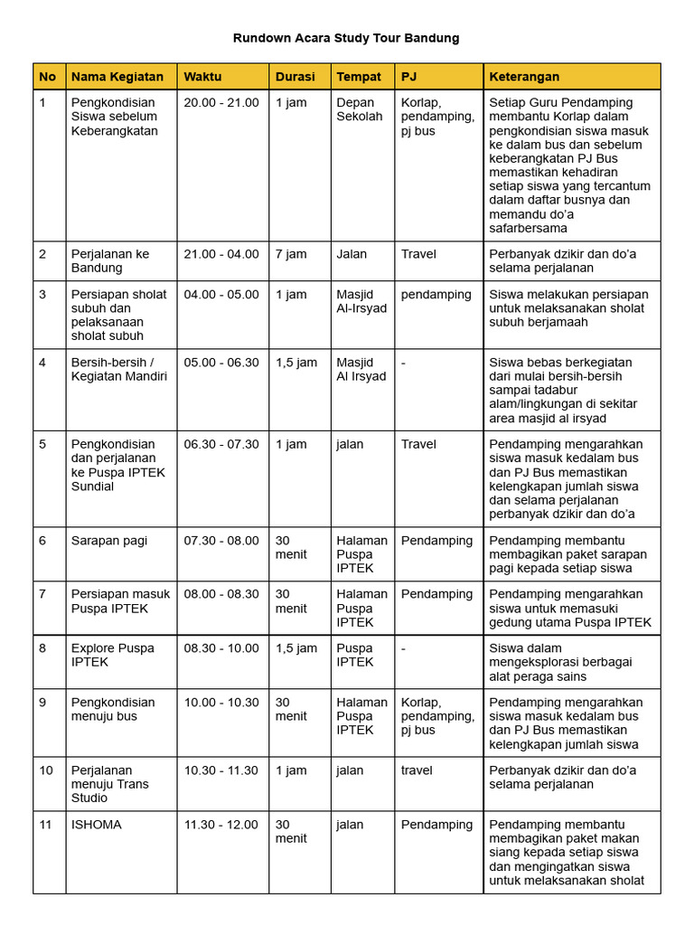 Rundown Acara Study Tour Bandung | PDF