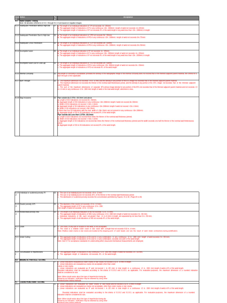API 1104 Welding Defect Criteria | PDF | Welding | Construction
