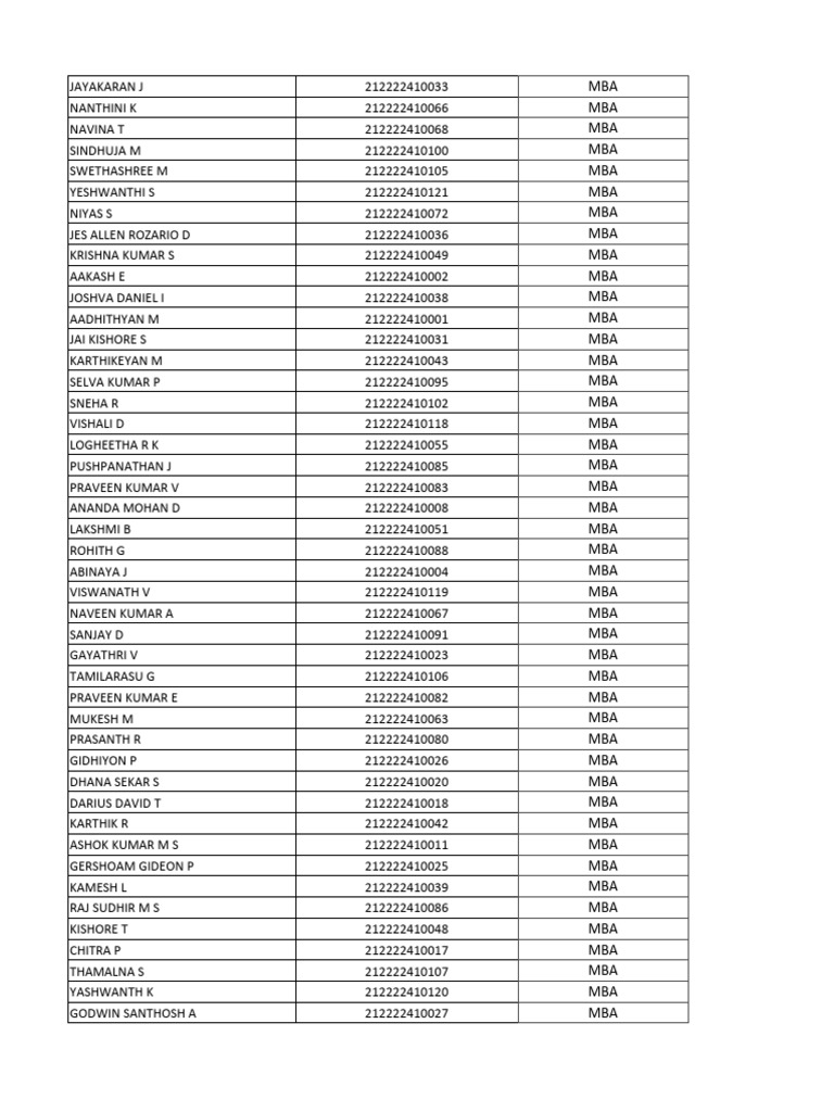 Kalvium Eligible List | PDF