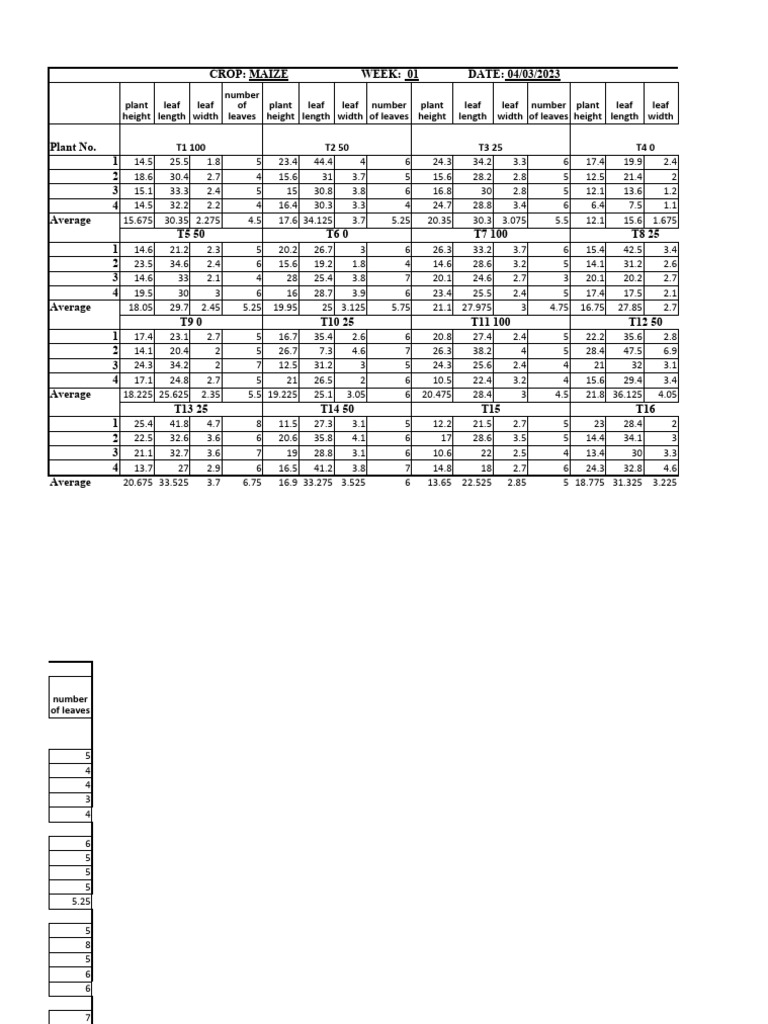 Week One Growth Data PDF