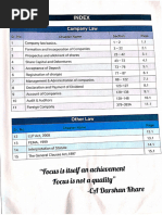 SM Handwritten Notes RJ | PDF