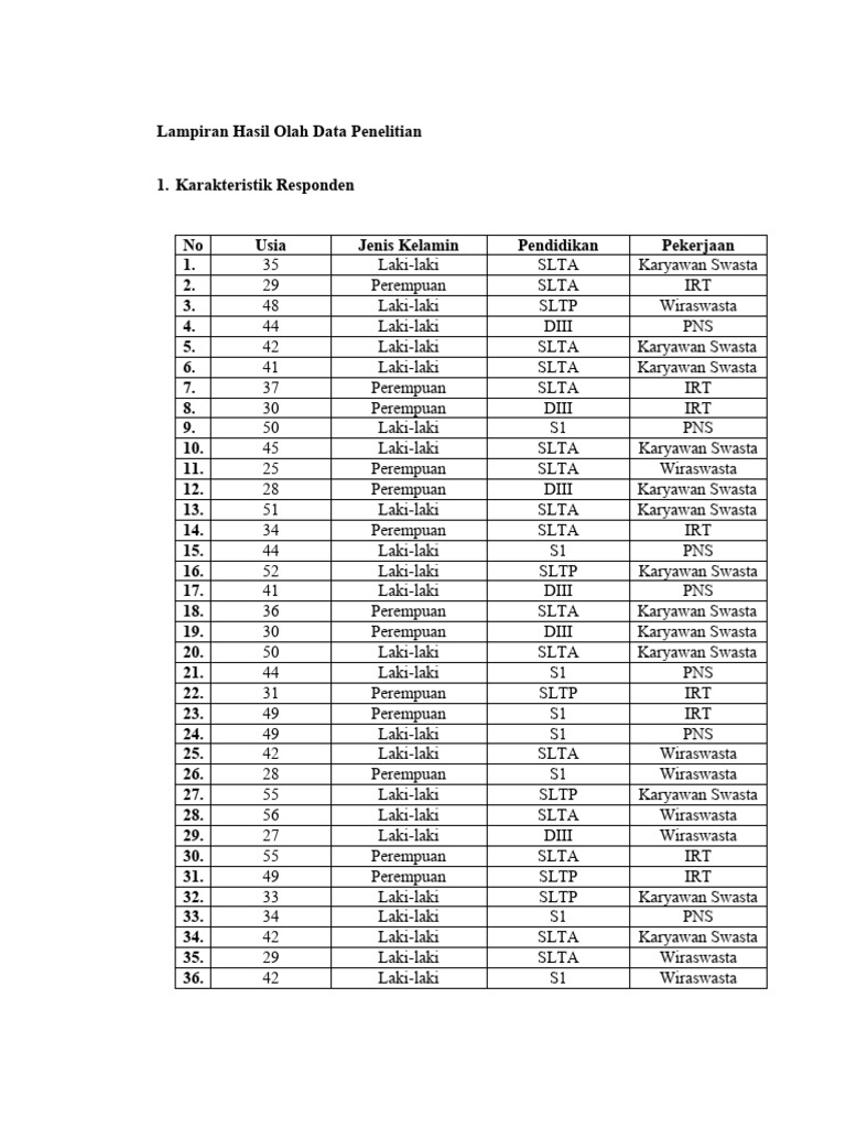 Lampiran Hasil Olah Data Penelitian - Konsul 1 | PDF