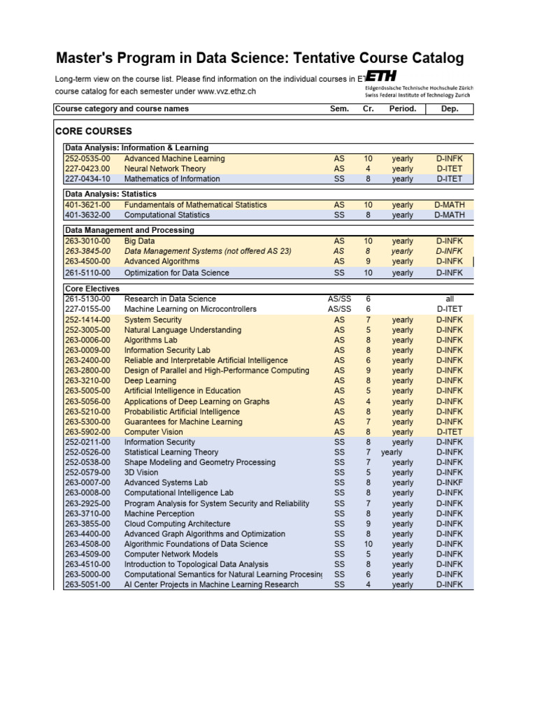 Longterm Course Catalog | PDF | Machine Learning | Geographic ...