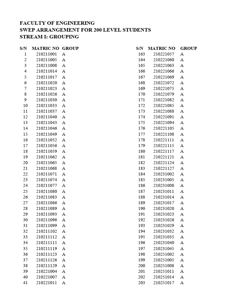 Swep 2023 Grouping | PDF