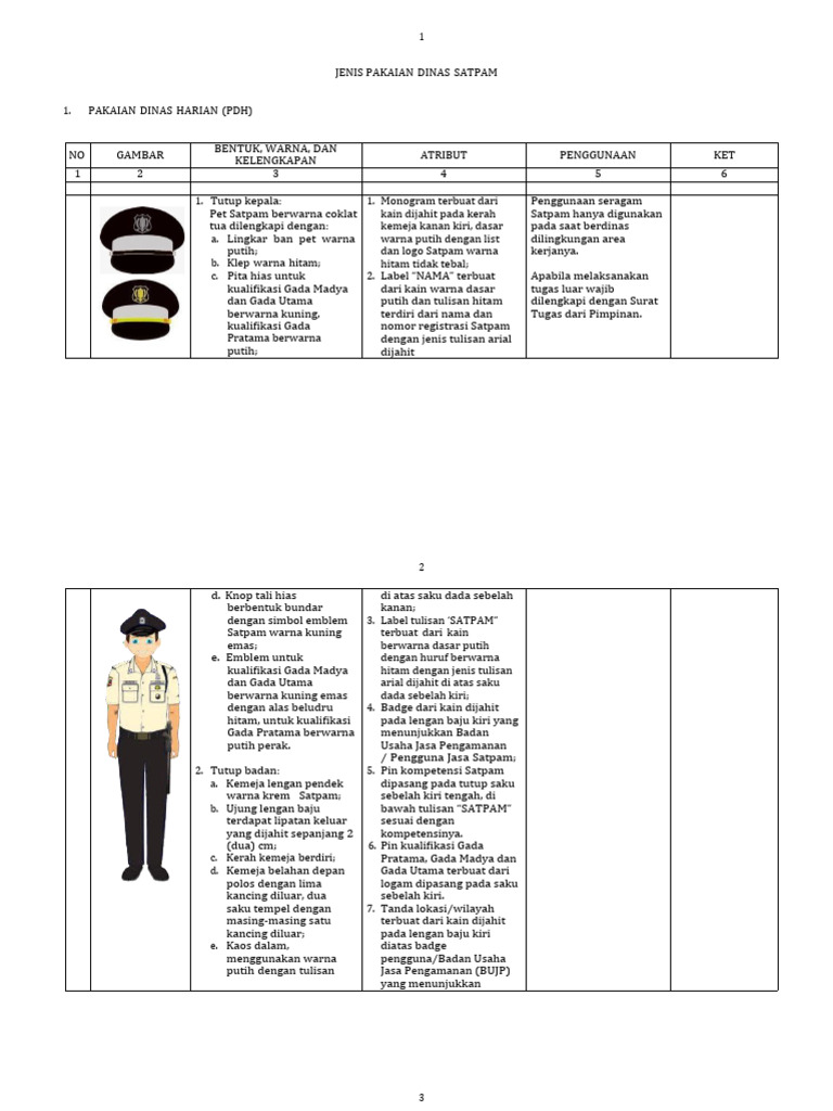Jenis dan Atribut Seragam Satpam | PDF
