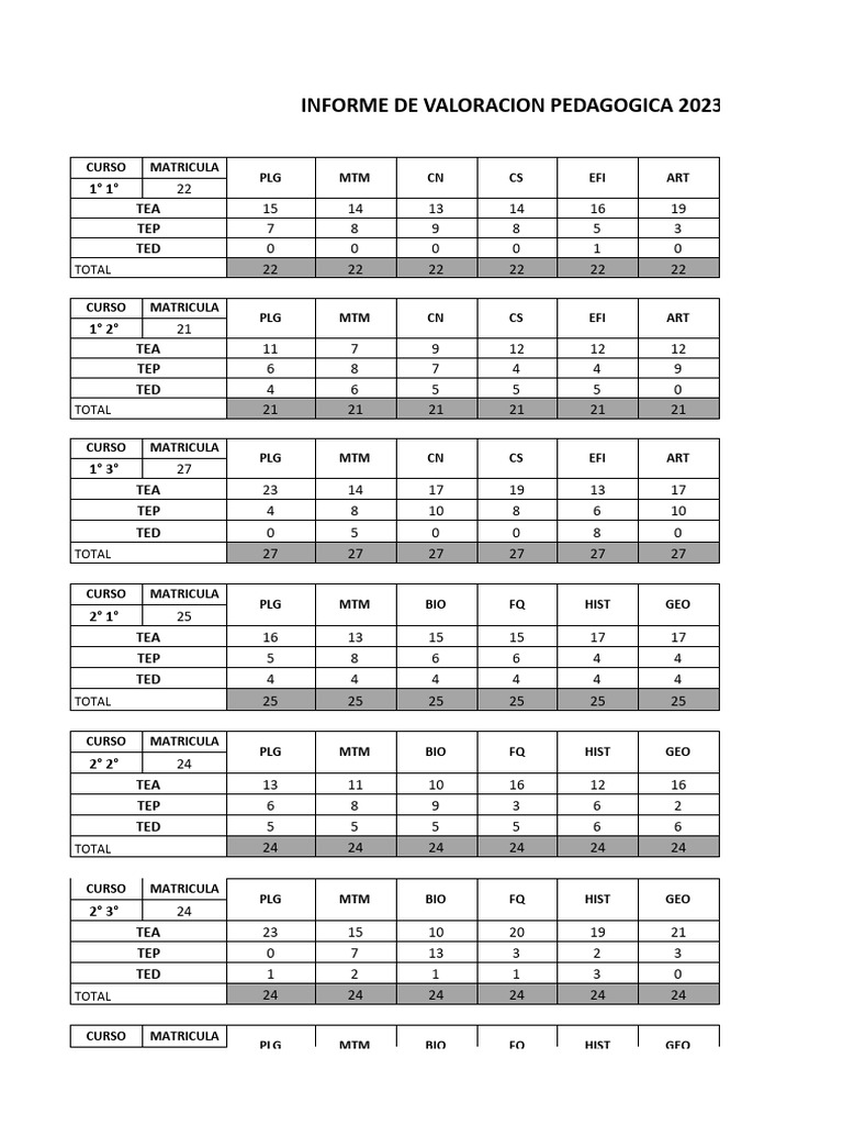 Informe de Valoraciones Pedagogicas .XLSX - Ciclo Basico | PDF | Métodos y materiales de enseñanza
