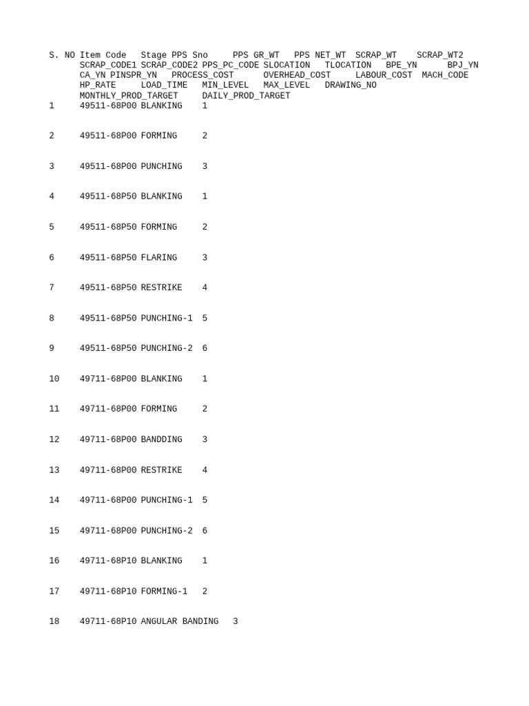 Epr Stage Wise Part Detail | PDF | Tools | Business Process