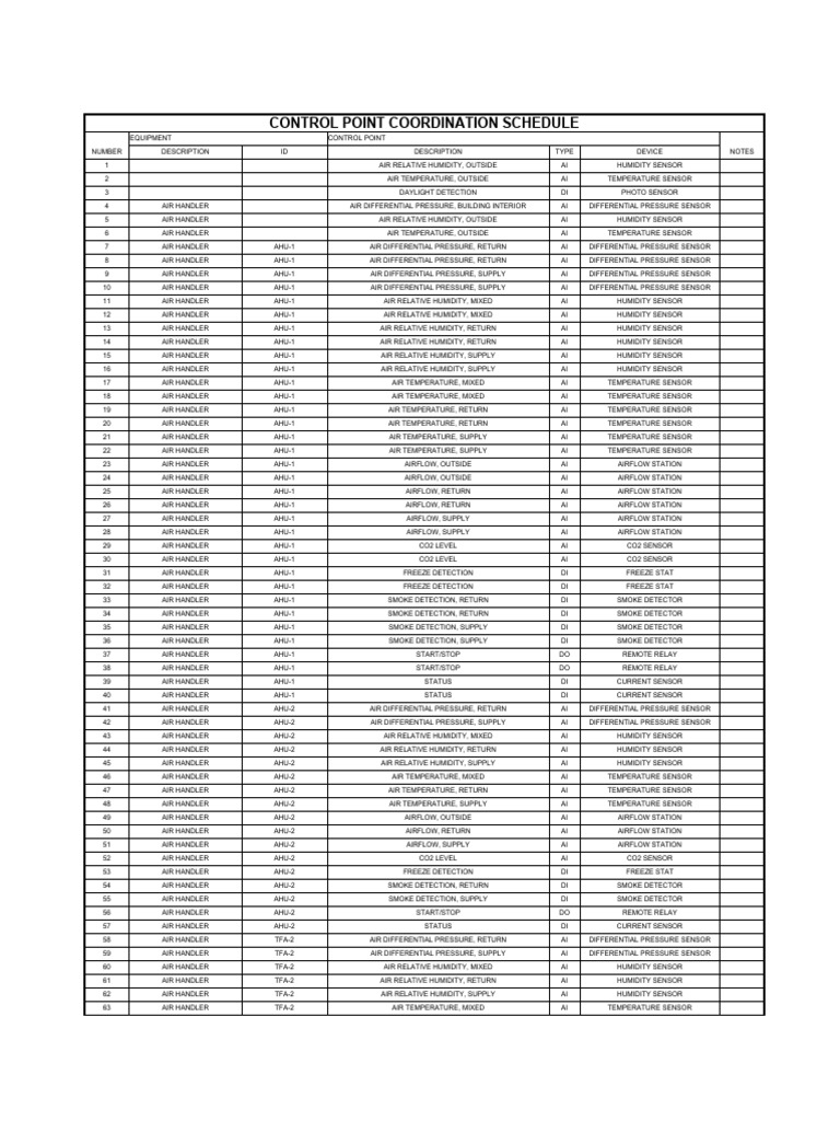 HPS - Controls Schedule | PDF | Thermostat | Relay