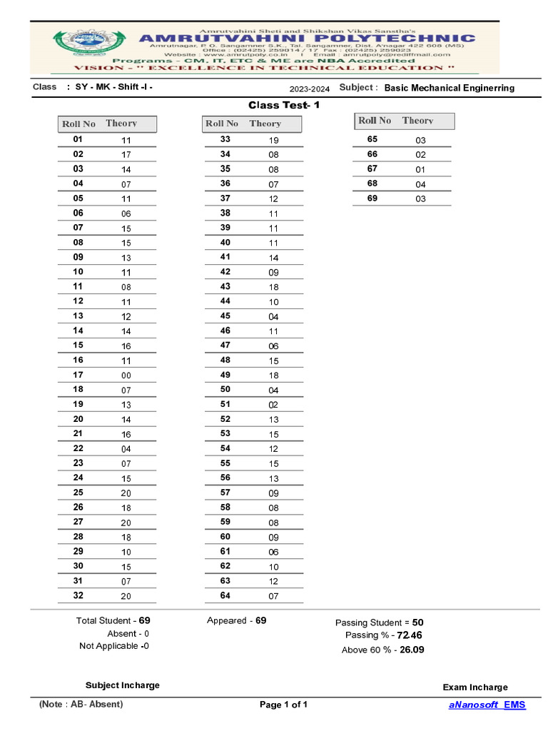 Class Subject:: Theory Roll No Theory Roll No Roll No Theory | PDF