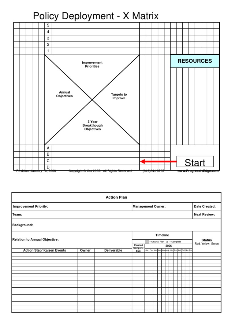 Policy Deployment X Matrix2 | Production And Manufacturing | Leadership ...