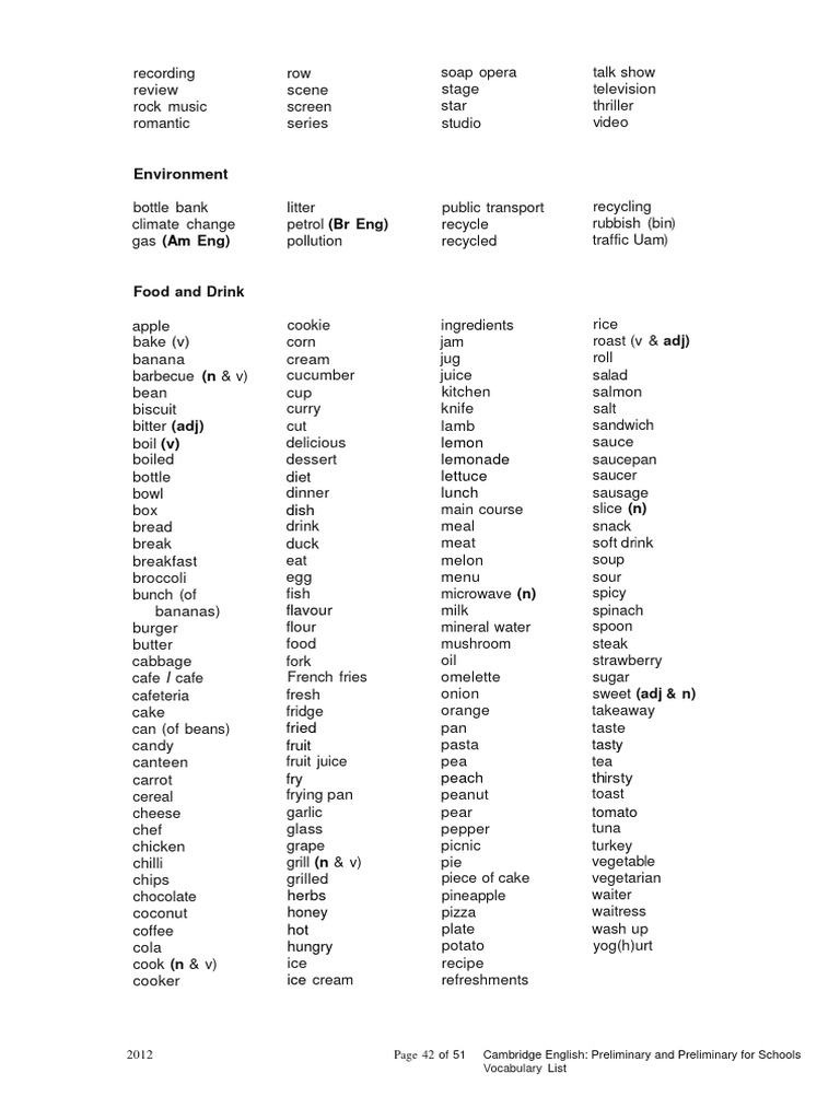 Word Topic Environment and Food & Drinks | PDF