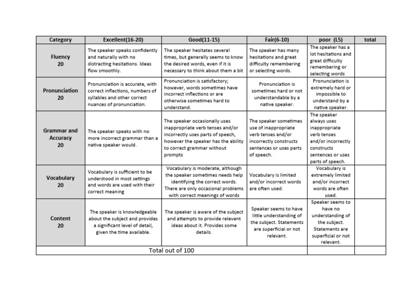 Speaking Test Rubric | PDF | Vocabulary | Word