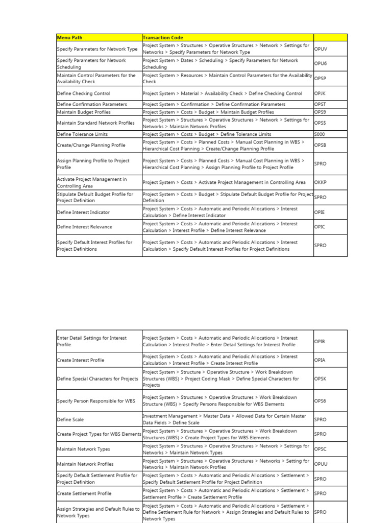 T Code | Download Free PDF | Software | Computer Engineering