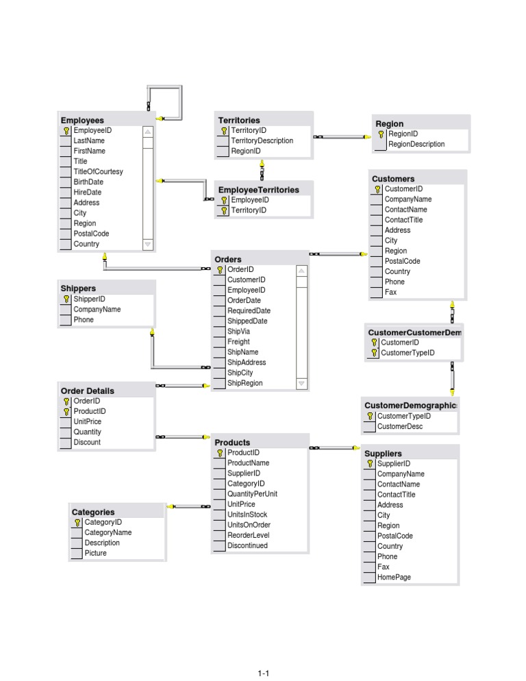 Diagrama Nortwind | PDF