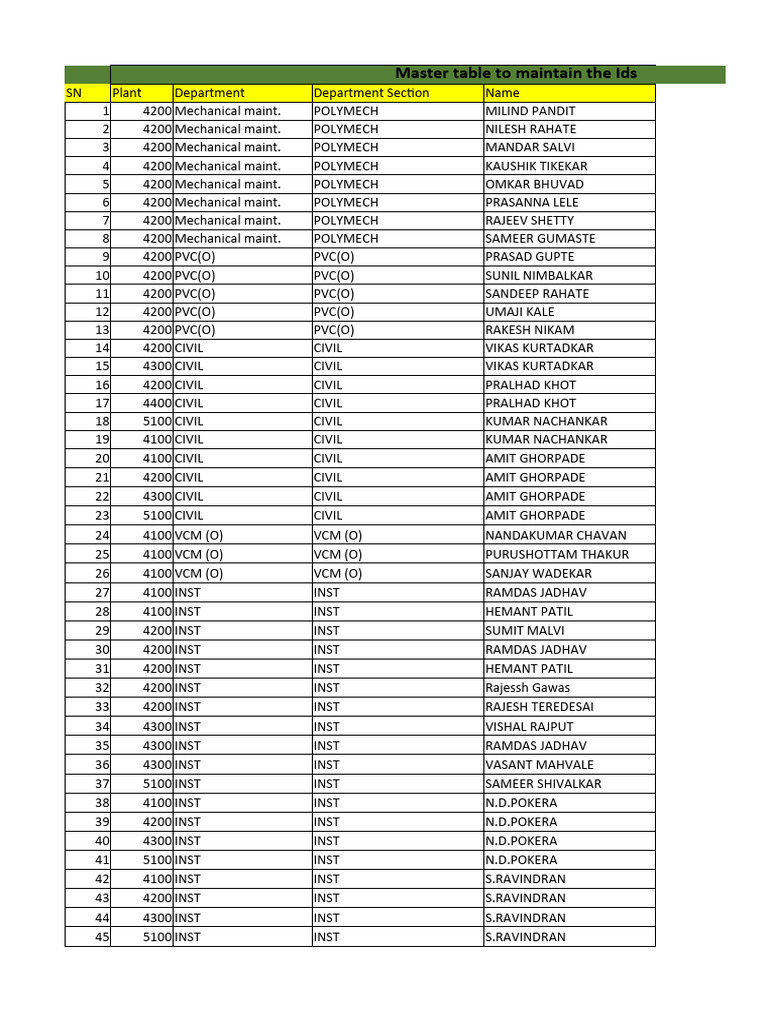 Approver Matrix | PDF