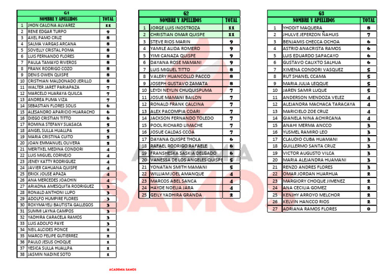 20-02 Fis-Quim | PDF