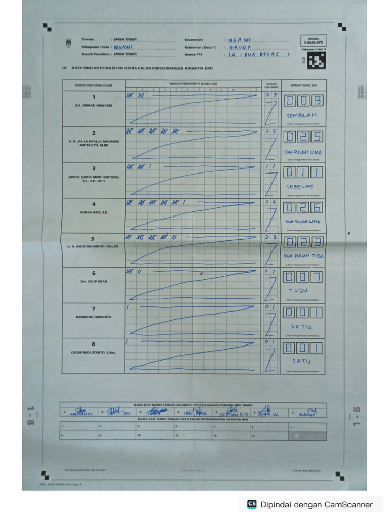 C-Hasil DPD, Tps 12 | PDF