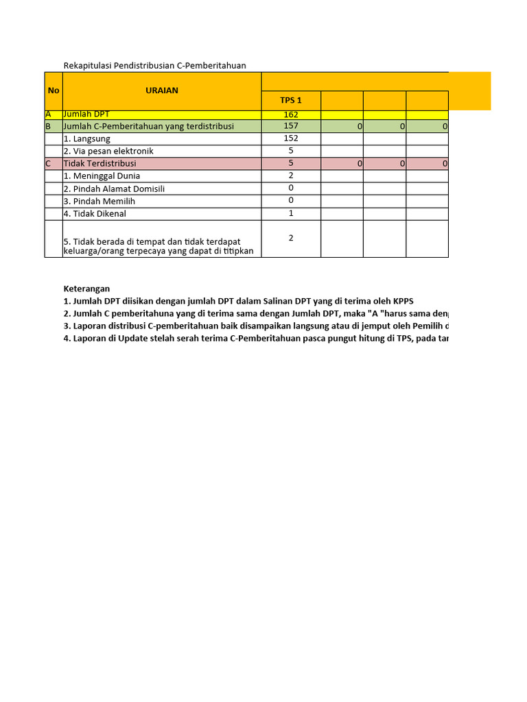 Laporan Distribusi C-Pemberitahuan Tps 1 | PDF