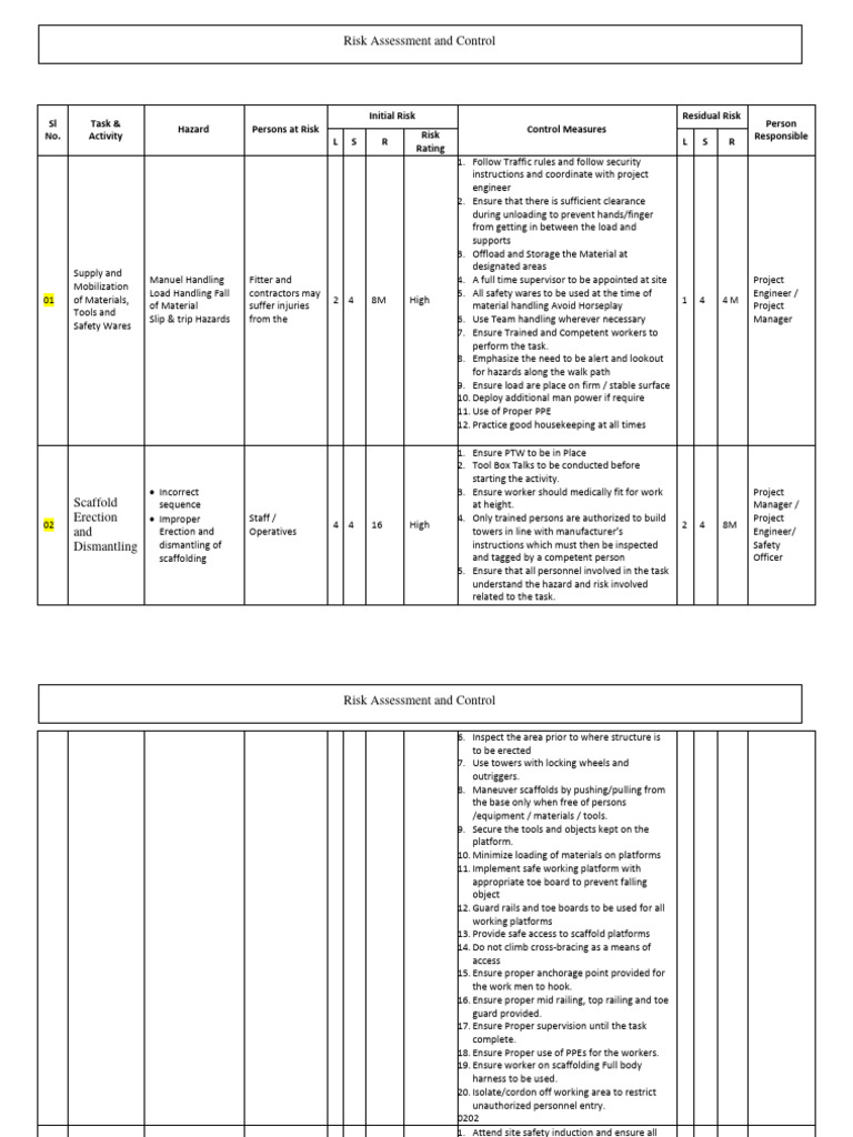 Risk Assessment and Control | PDF | Electrical Connector | Personal Protective Equipment