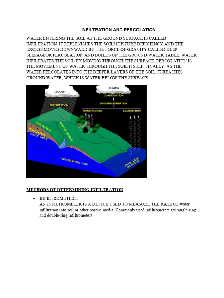 Infiltration and Percolation Written Report | PDF
