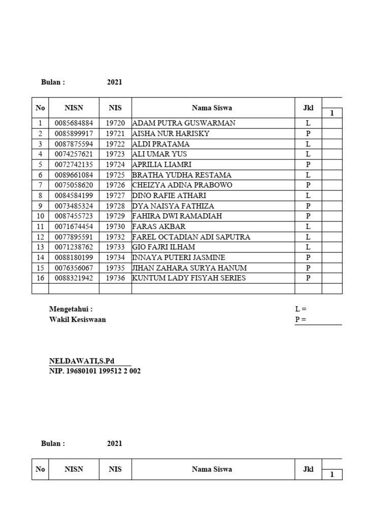 Daftar Nilai Geschool Kelas VII | PDF