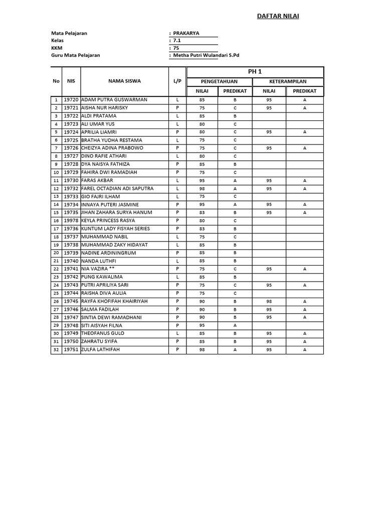 Daftar Nilai Prakarya Kelas Vii Semester Genap | PDF