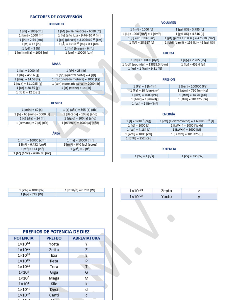 Factores de Conversión | PDF | International System Of Units | Physical Quantities