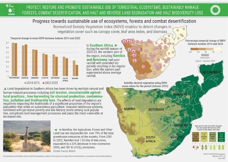 Protect, Restore and Promote Sustainable Use of Terrestrial Ecosystems ...