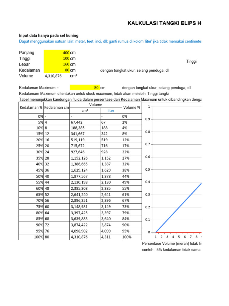 Dokumen - Tips Menghitung Volume Tangki Ellips Horizontal | PDF