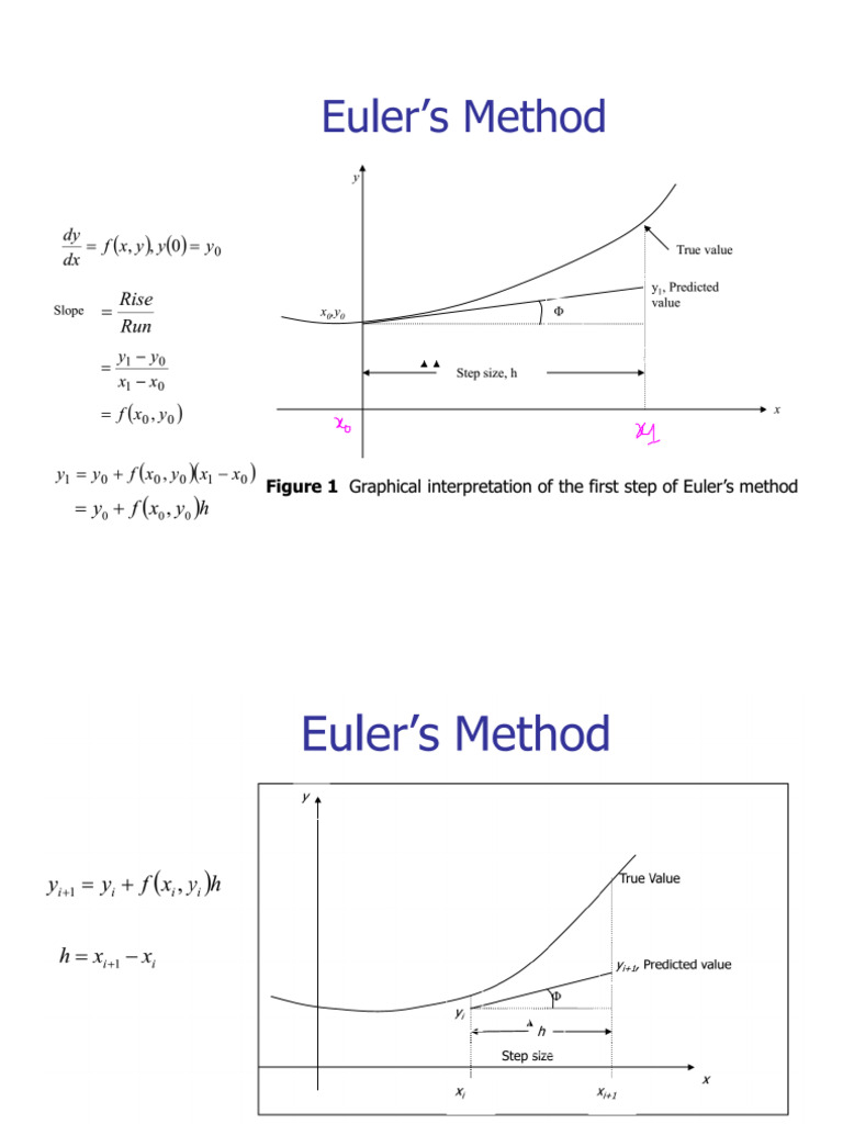 Lec 19 Euler & Modified Euler's Method | PDF Lec 19 Euler & Modified Euler's Method | PDF