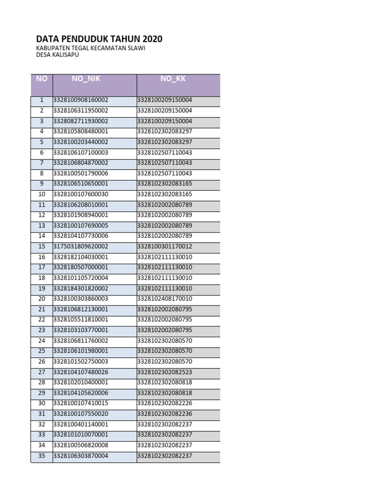 Data Penduduk Kalisapu 2020 | PDF