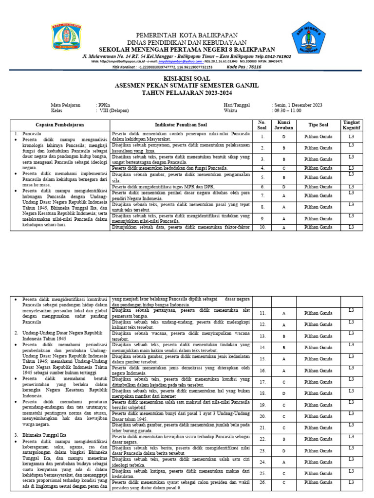 Kisi-Kisi Sas Ganjil - PPKN - Kelas 8 - Ta 2023-2024 | PDF