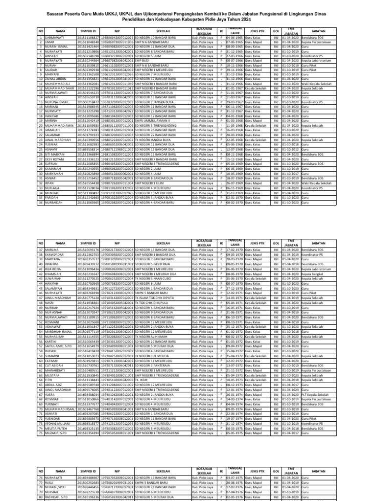 Sasaran UJIKOM Guru Muda (III.d - IV.a) . | PDF