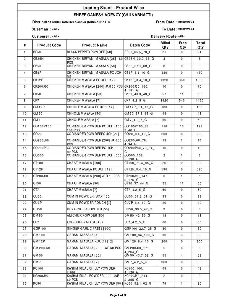 CHITLE | PDF | Foods | Asian Cuisine