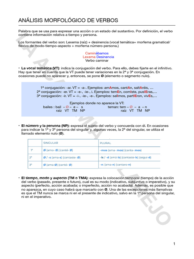 Análisis Morfológico De Verbos Pdf Verbo Conjugación Gramatical